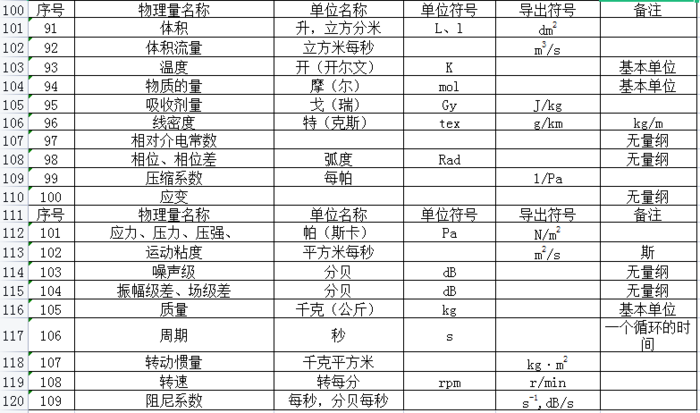 法定计量单位 Mjxh